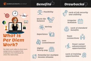 What Is a Per Diem Employee in California?